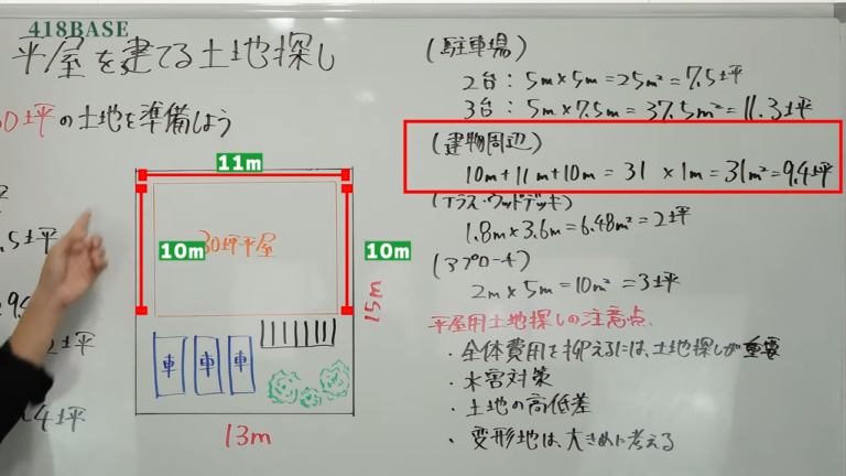 30坪の平屋に必要な土地の広さは何坪？失敗しない土地探しのコツ（広島県福山市版） – 418BASE 家づくりブログ